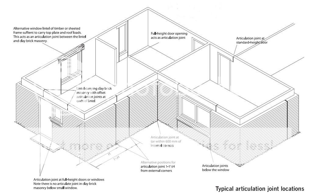 weird joins/gaps in brickwork • Home Renovation & Building Forum