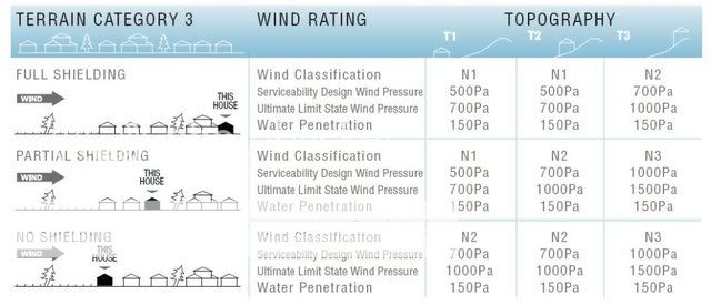 View topic - N3 wind rating requirements. • Home Renovation & Building ...