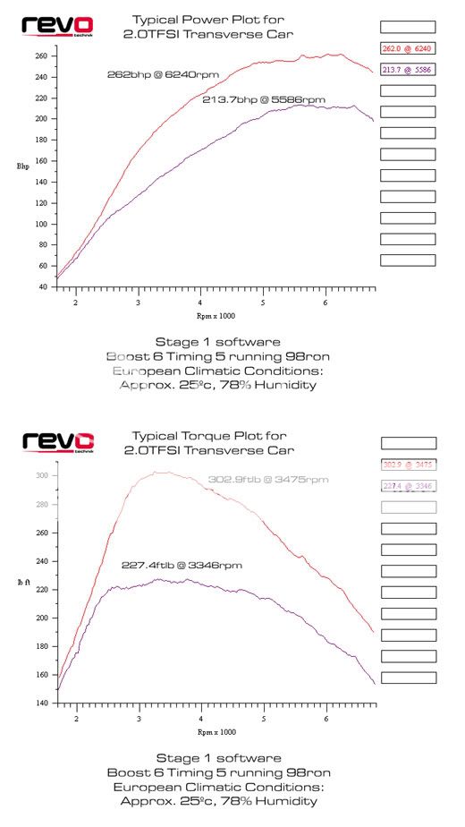 Apr, Giac, Revo, Unitronic tunes